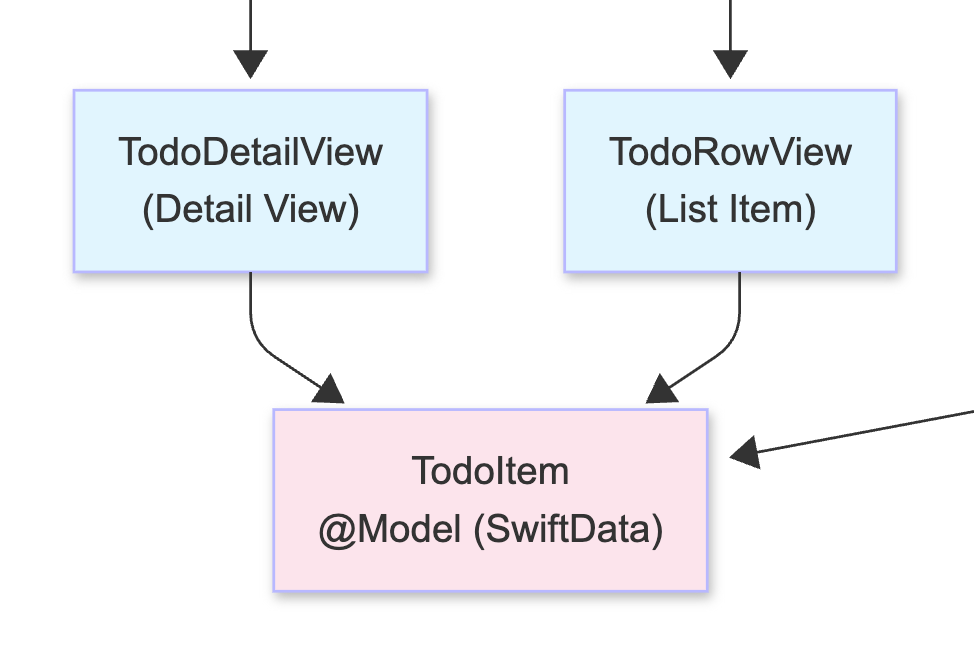 Using Mermaid Diagrams to Learn a Codebase - Drew Carver